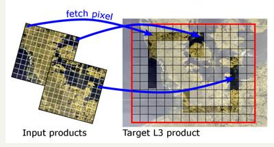 BEAM Data Processors - Level 3 Mosaic Algorithm Specification