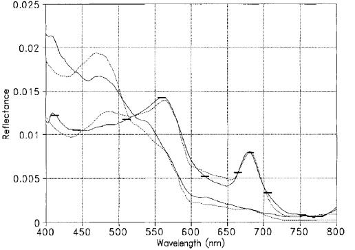 BEAM Data Processors - Algorithm Specification FLH/MCI