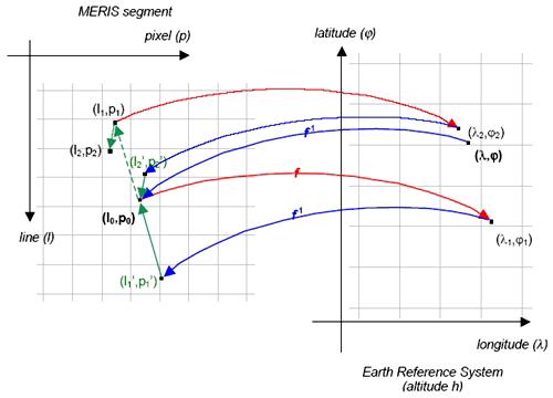 VISAT Help - Orthorectification Algorithm